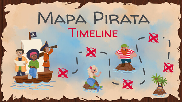 Infografia retro | Plantillas de Genially